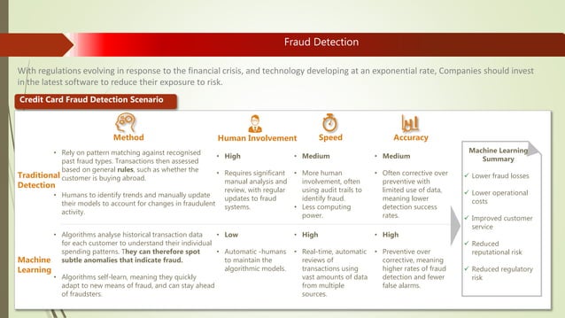 Machine Learning in Cyber Security | PPTX | Internet | Computing