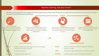 Machine Learning in Cyber Security | PPTX | Internet | Computing