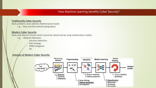 Machine Learning in Cyber Security | PPTX | Internet | Computing