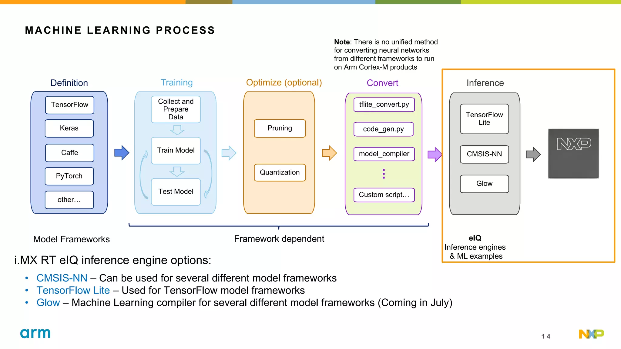 ML for embedded systems at the edge - NXP and Arm - FINAL.pdf