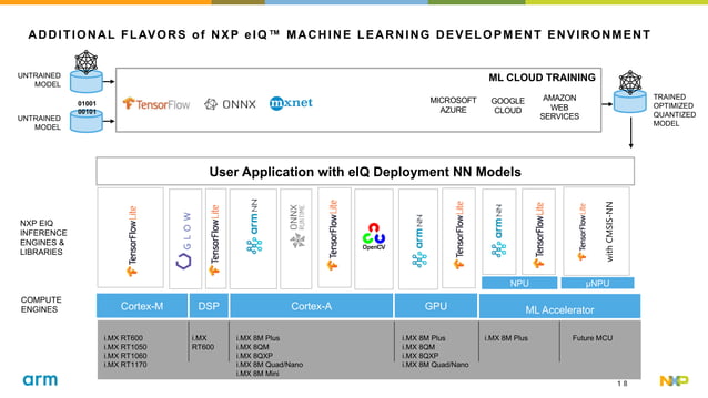ML for embedded systems at the edge - NXP and Arm - FINAL.pdf