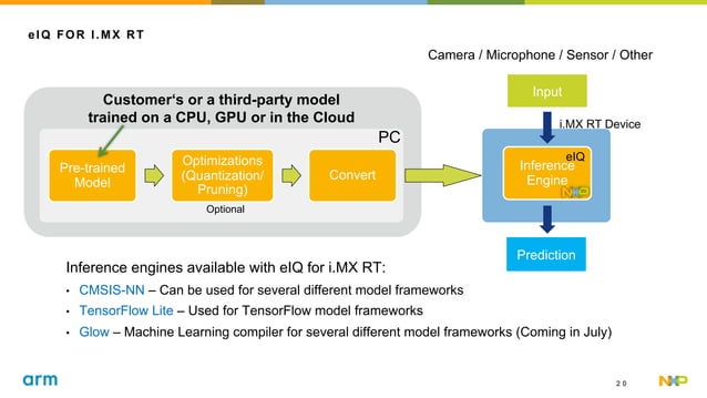 ML for embedded systems at the edge - NXP and Arm - FINAL.pdf