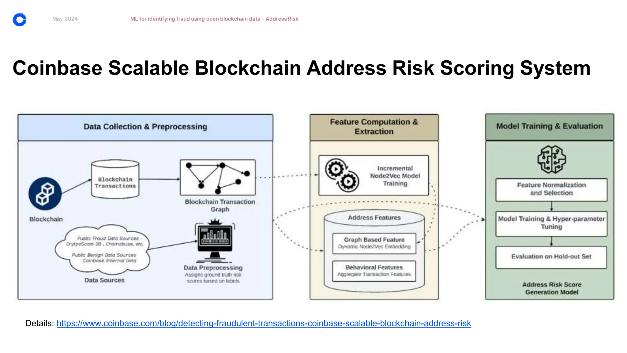 ML for identifying fraud using open blockchain data.pptx