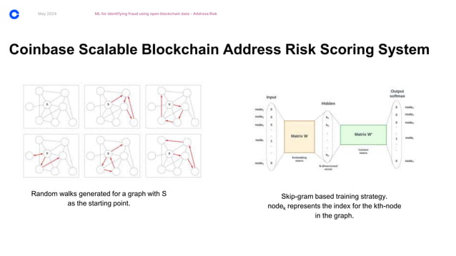 ML for identifying fraud using open blockchain data.pptx