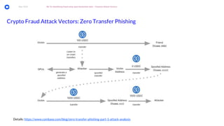 ML for identifying fraud using open blockchain data.pptx