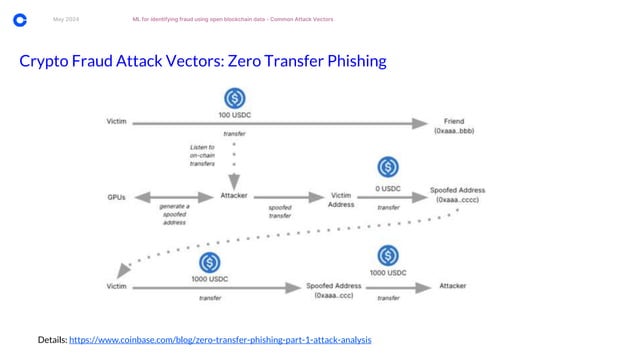 ML for identifying fraud using open blockchain data.pptx