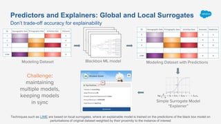 Machine Learning Driven Sales and Marketing for Everyone | PPTX