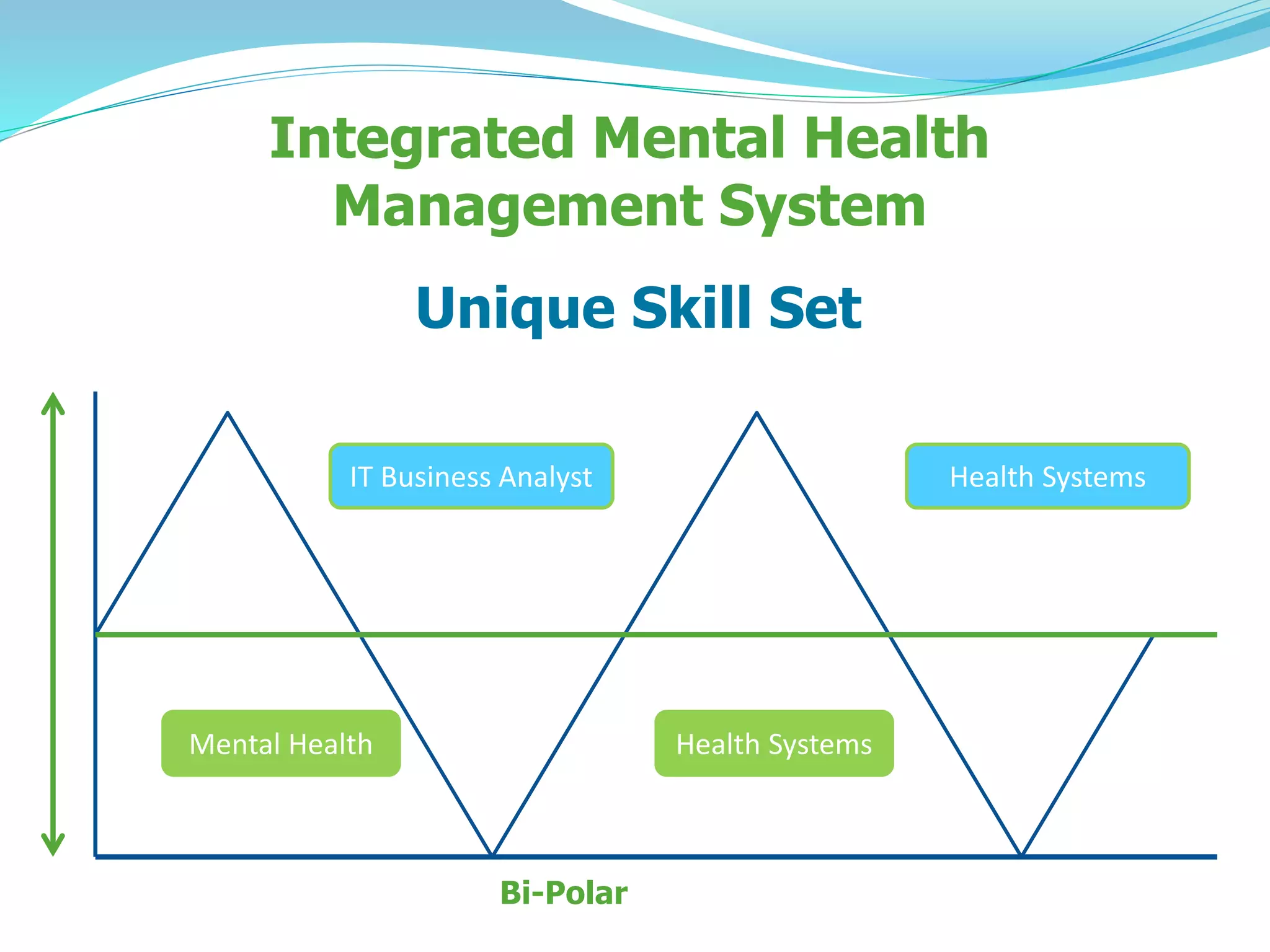 Mental Health Patient Journey System | PPTX