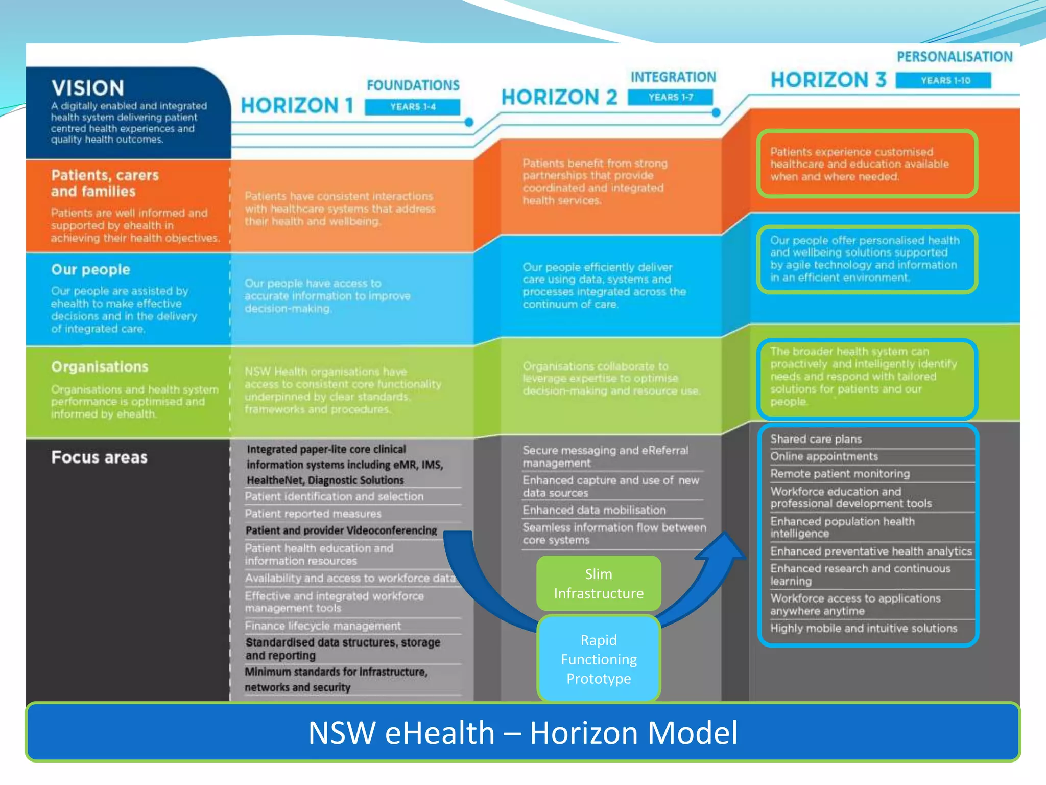 Mental Health Patient Journey System | PPTX