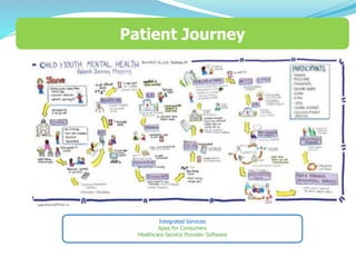 Mental Health Patient Journey System | PPTX
