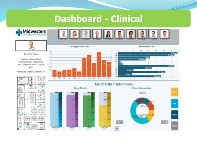 Mental Health Patient Journey System | PPTX