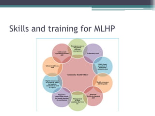 Roles and responsibilities of MIDDLE LEVEL HEALTHCARE PROVIDER | PPTX