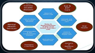 MLHP (Mid level health provider) | PPTX