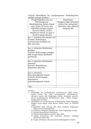 Pedoman Umum Kajian Lingkungan Hidup Strategis | PDF