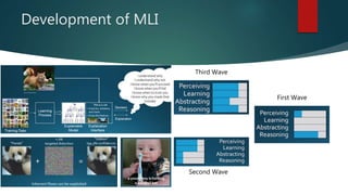 Machine Learning Interpretability | PPT