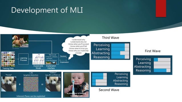 Machine Learning Interpretability | PPT
