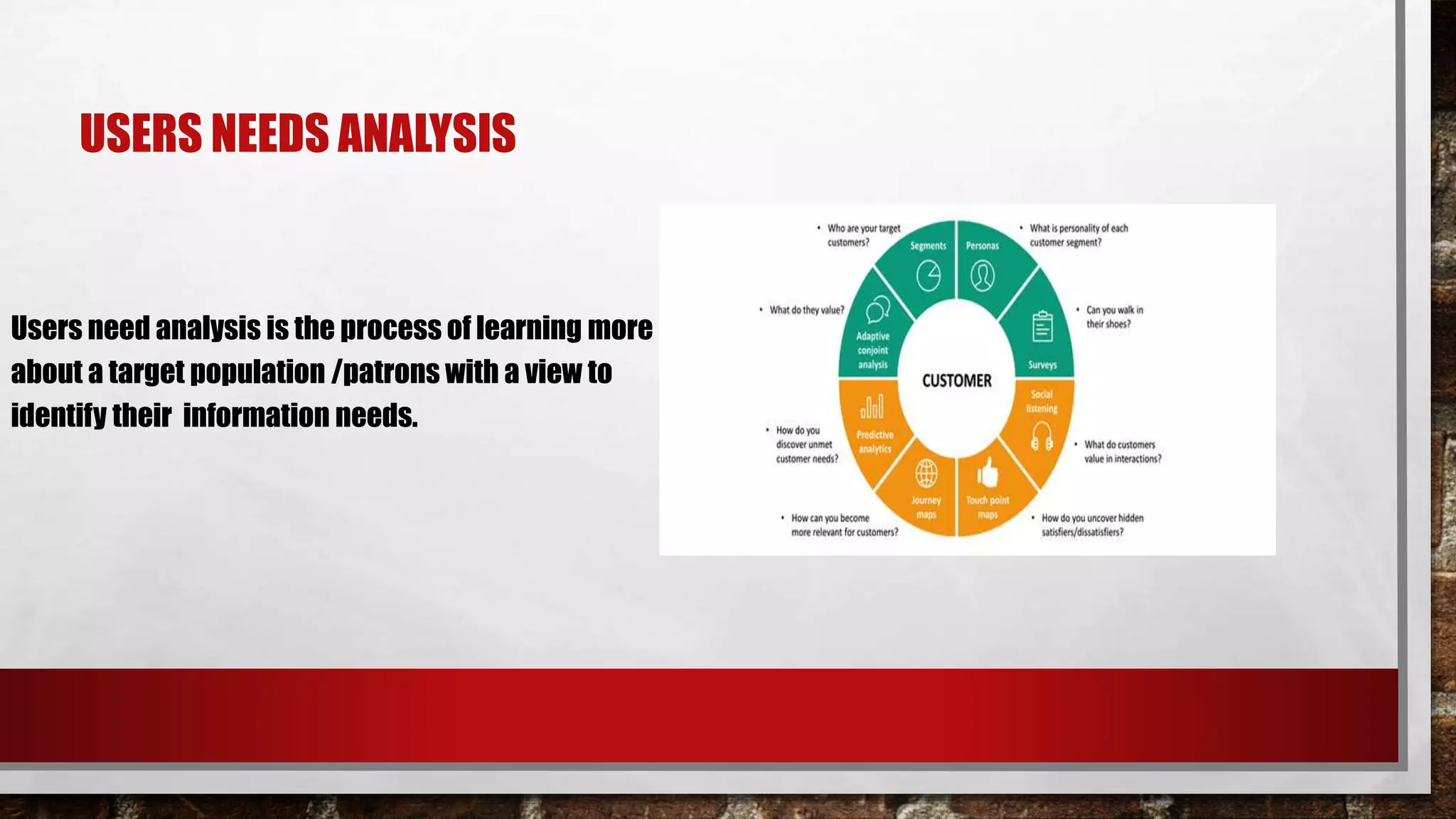 MANAGING COLLECTION DEVELOPMENT PROCESS IN ACADEMIC LIBRARIES. | PPTX