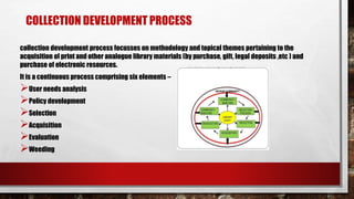 MANAGING COLLECTION DEVELOPMENT PROCESS IN ACADEMIC LIBRARIES. | PPTX