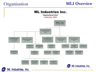 Mli general overview august 2018 website | PPTX