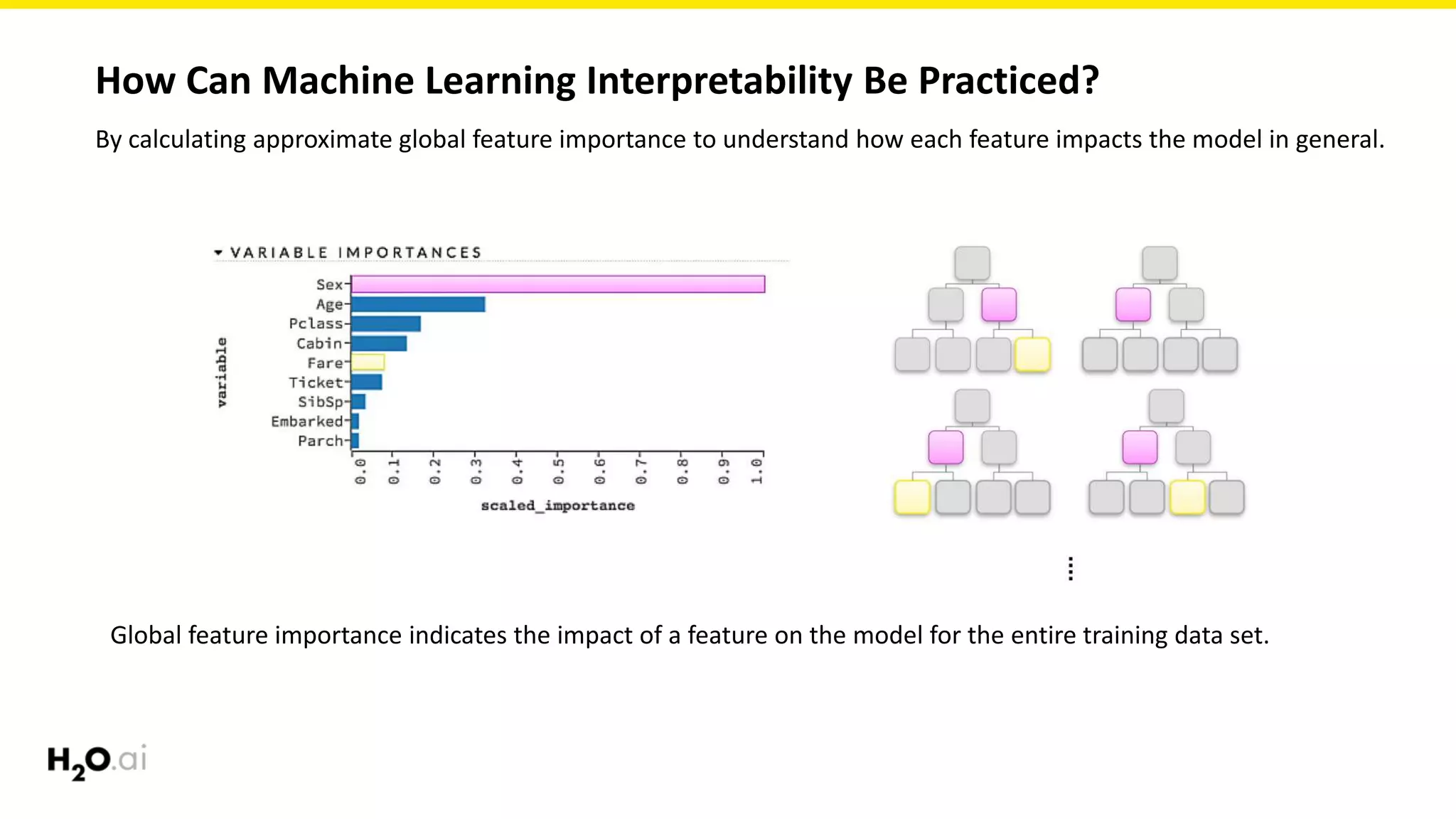 Interpretable Machine Learning | PPT