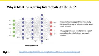 Interpretable Machine Learning | PPT