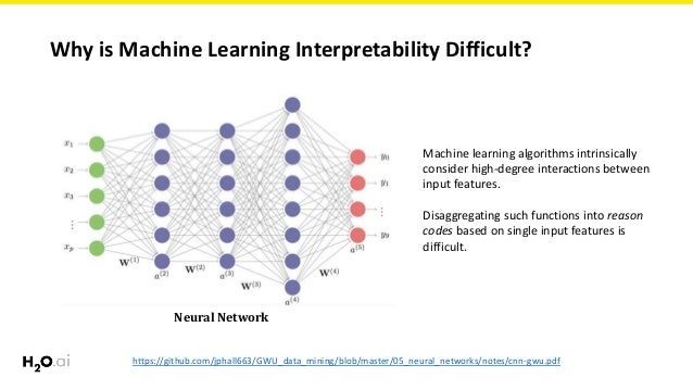 Interpretable Machine Learning Interpretable Machine Learning
