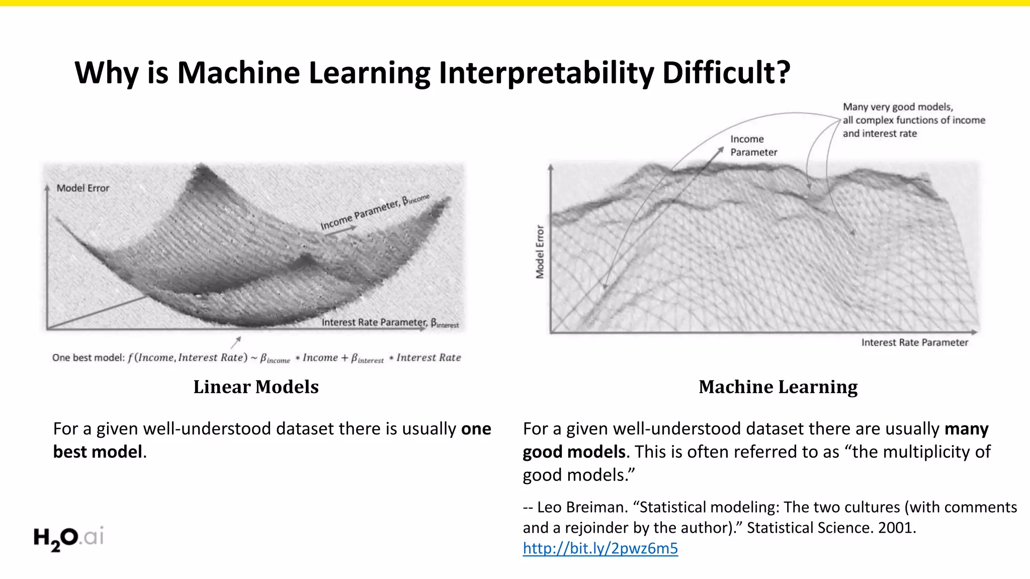 Machine Learning Interpretability - Mateusz Dymczyk - H2O AI World London 2018 | PPT