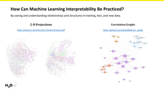 Machine Learning Interpretability - Mateusz Dymczyk - H2O AI World London 2018 | PPT