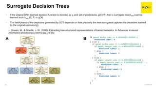 Get hands-on with Explainable AI at Machine Learning Interpretability(MLI) Gym! | PPT