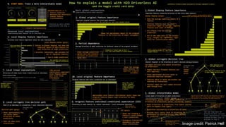 Get hands-on with Explainable AI at Machine Learning Interpretability ...