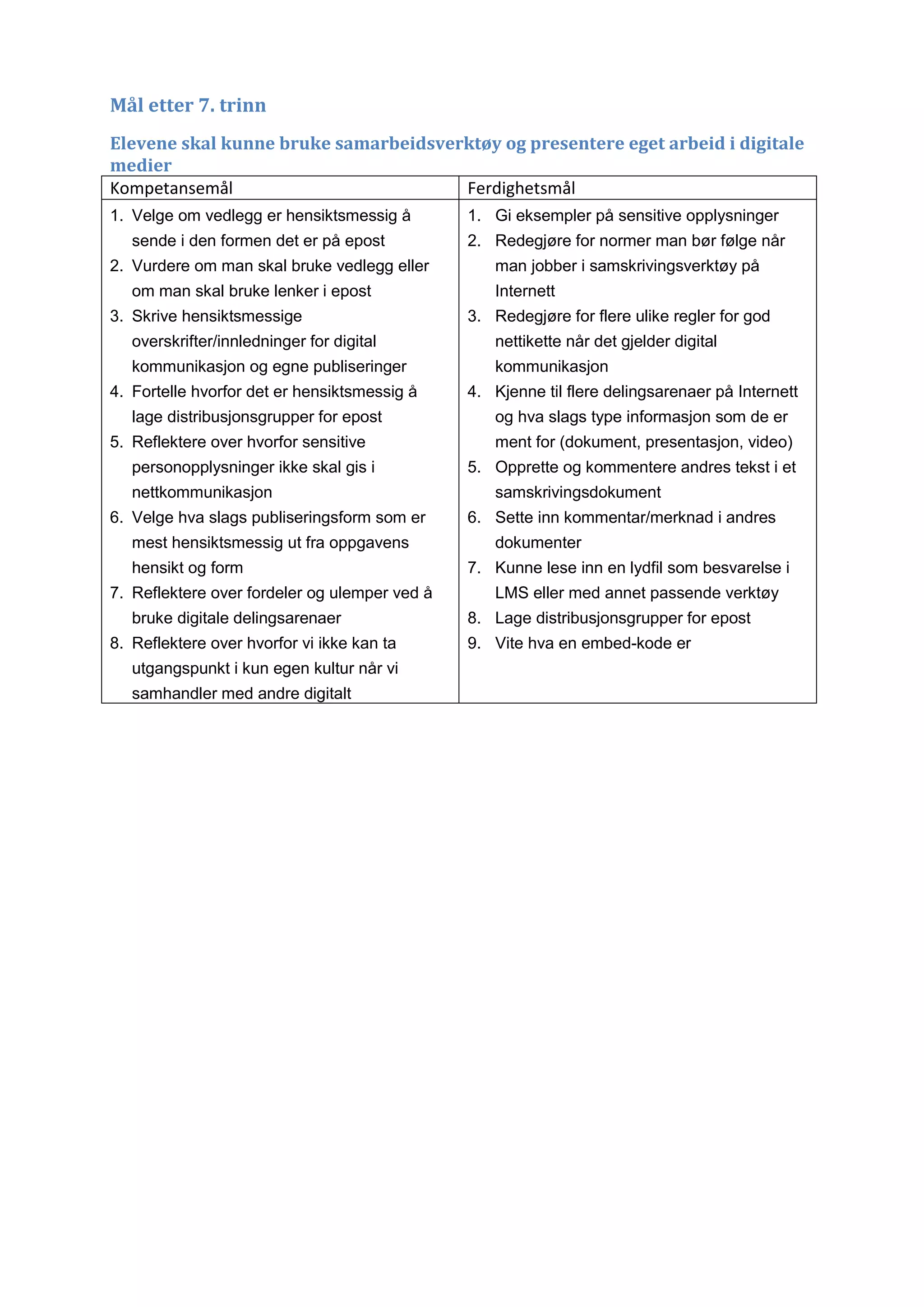 Mål i ik tplan samlet på tema | PDF