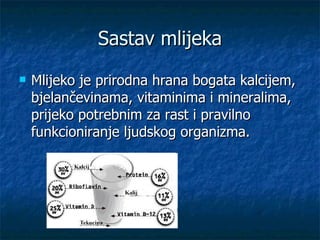 Mlijecni proizvodi - Mario Palić | PPT