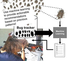 Automation in the Bug Flow - Machine Learning for Triaging and Tracing ...