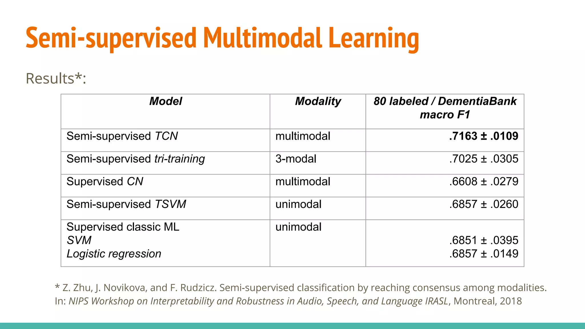 ML methods in detecting Alzheimer's Disease from Speech and Language | PDF