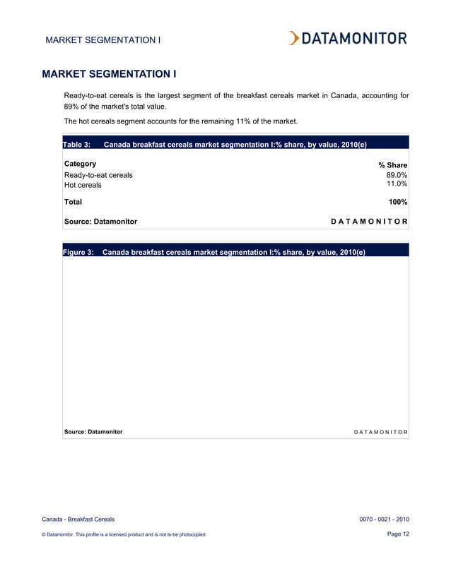 MarketLine Industry Profiles Brochure | PDF
