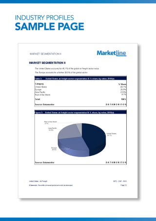 MarketLine Industry Profiles Brochure | PDF
