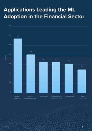 ML in Finance & Banking | PDF | Business | Business and Finance