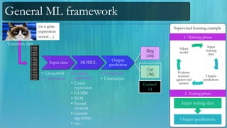 Ml in genomics | PPTX