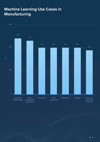 ML in Manufacturing | PDF