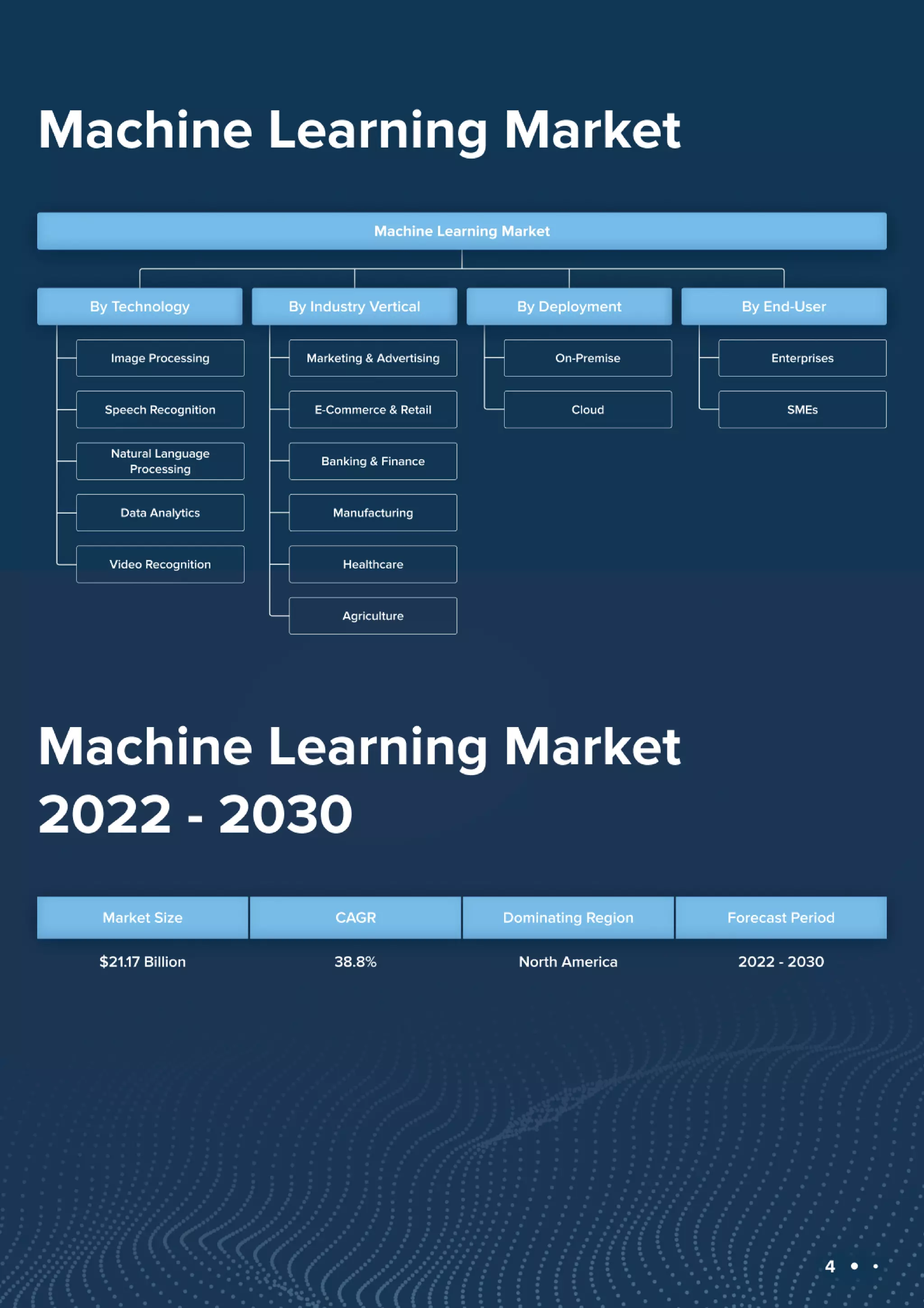 ML in Marketing | PDF