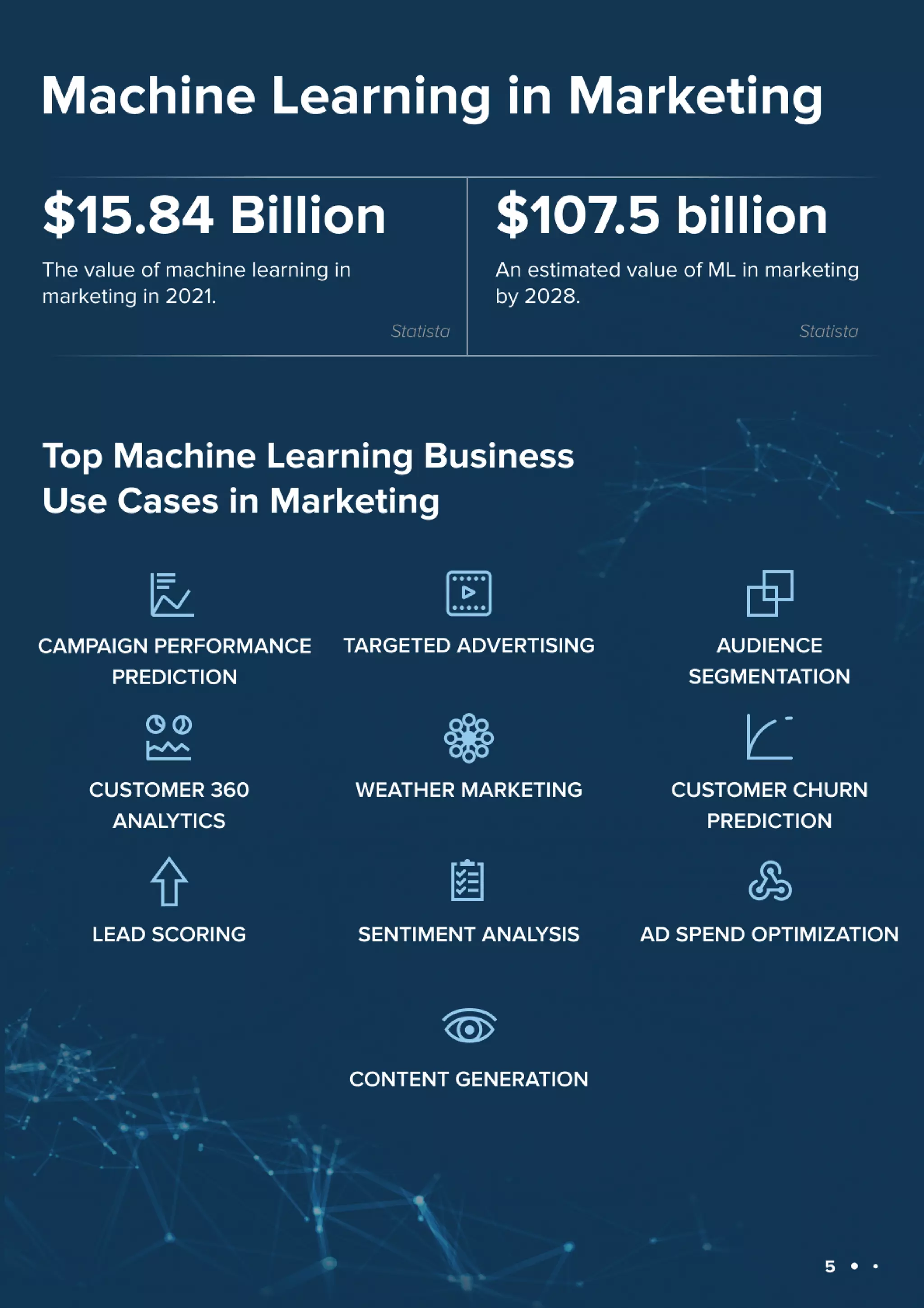 ML in Marketing | PDF