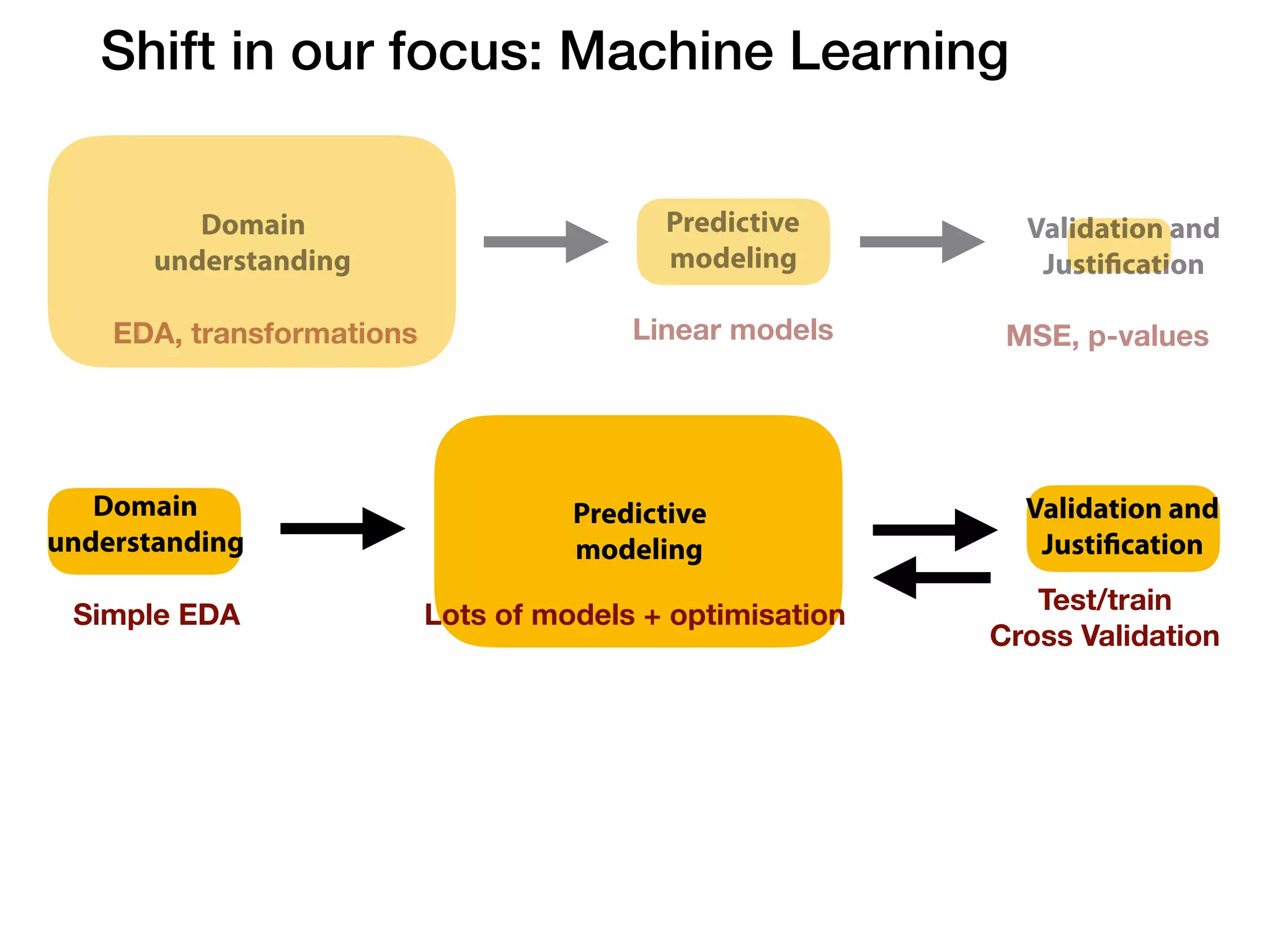 Human-Centered Interpretable Machine Learning | PPT