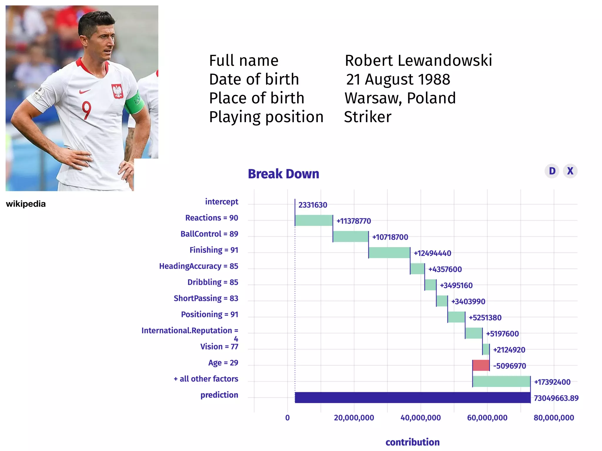 Human-Centered Interpretable Machine Learning | PPT