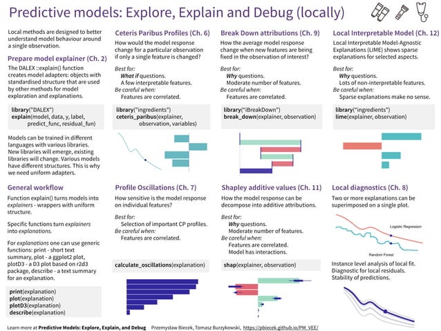 Human Centered Interpretable Machine Learning Ppt