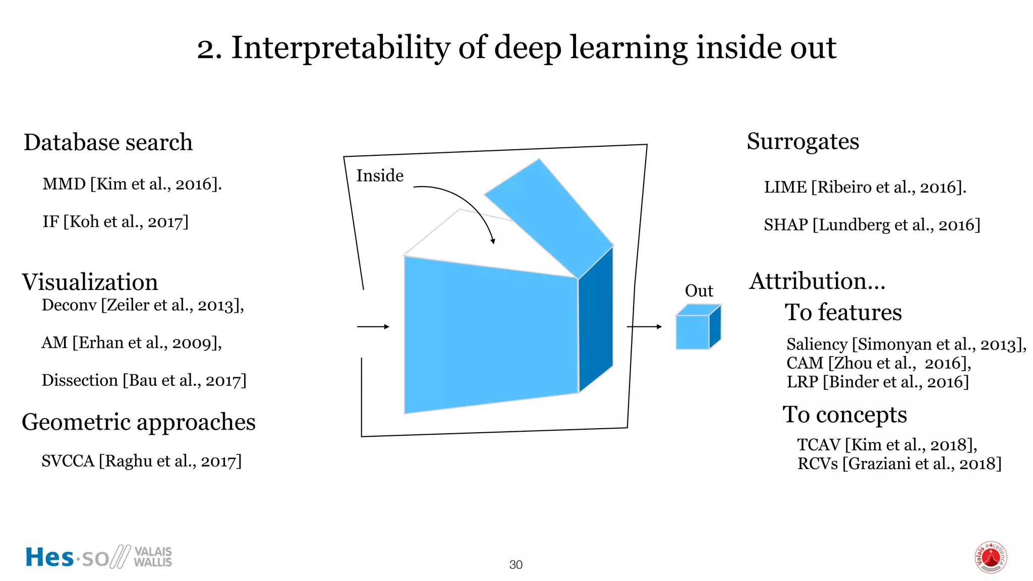 ML Interpretability Inside Out | PPT