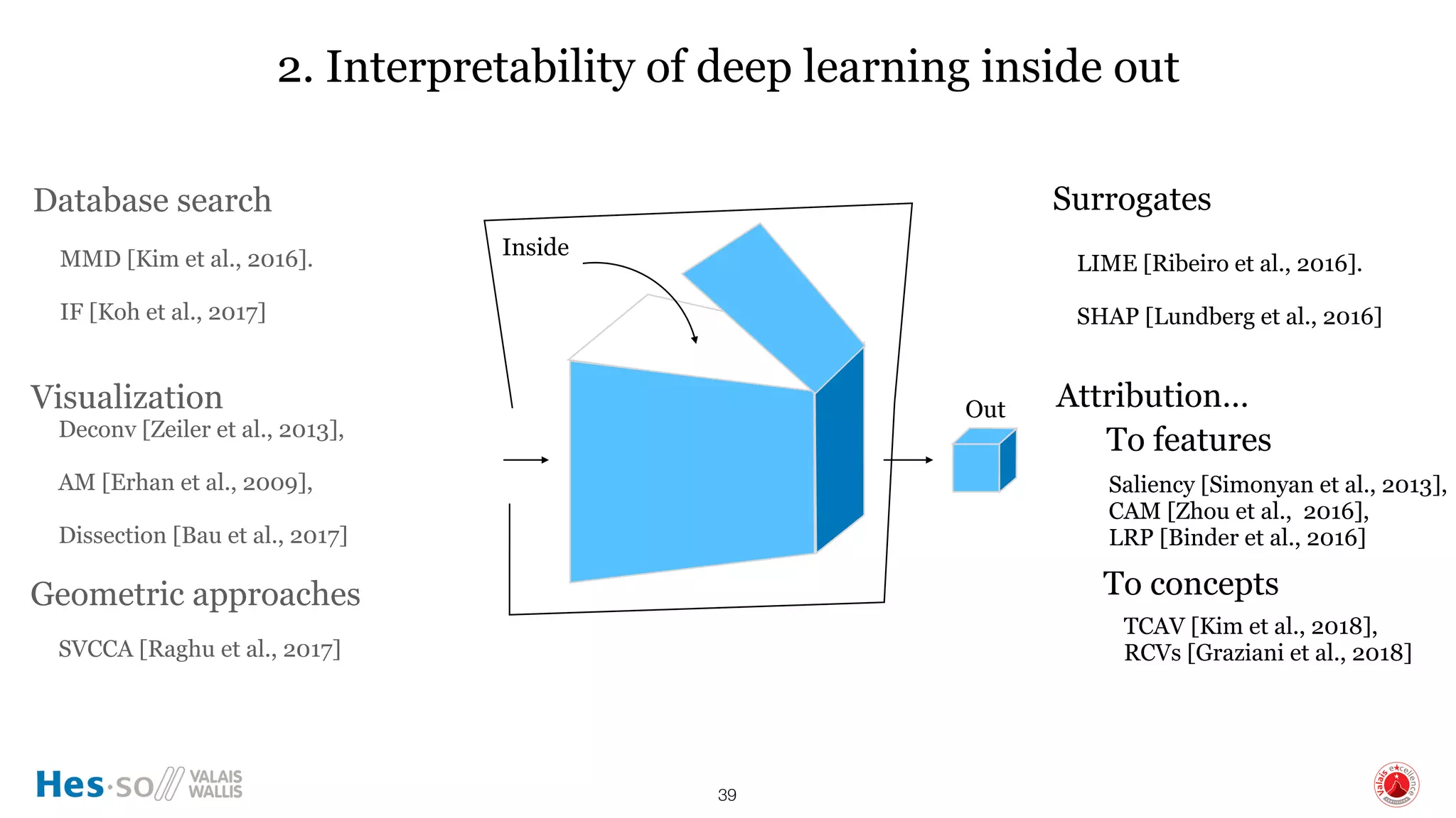 ML Interpretability Inside Out | PPT