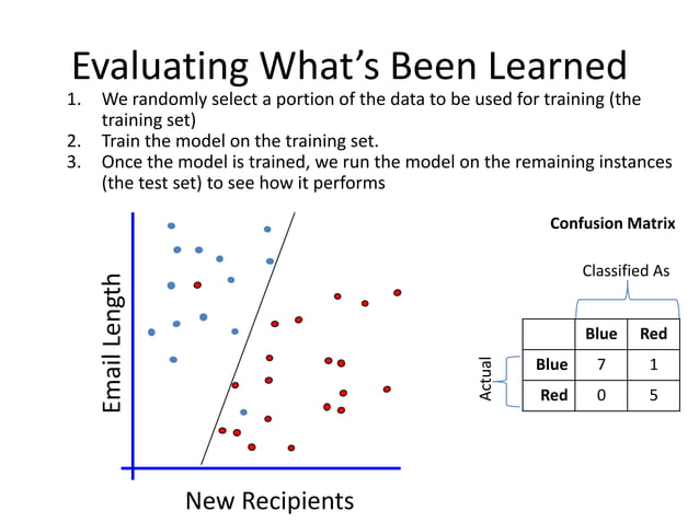 Introduction to Machine Learning | PPTX | Email | Internet