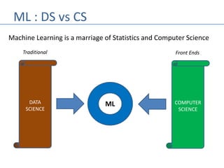 Introduction to Machine Learning | PPT