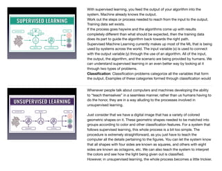An Introduction to Machine Learning | PPT