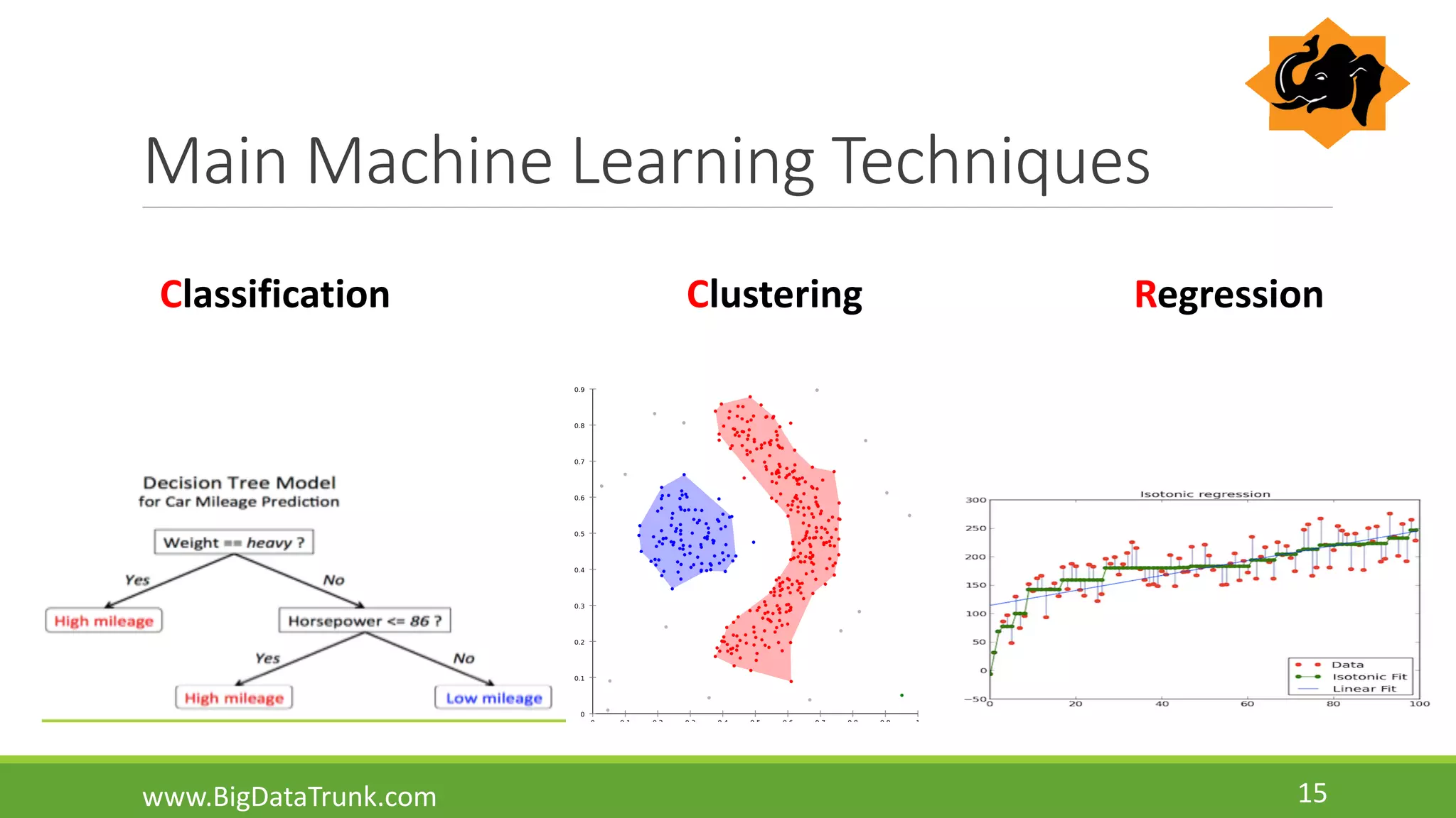 Machine Learning Intro for Anyone and Everyone | PPT